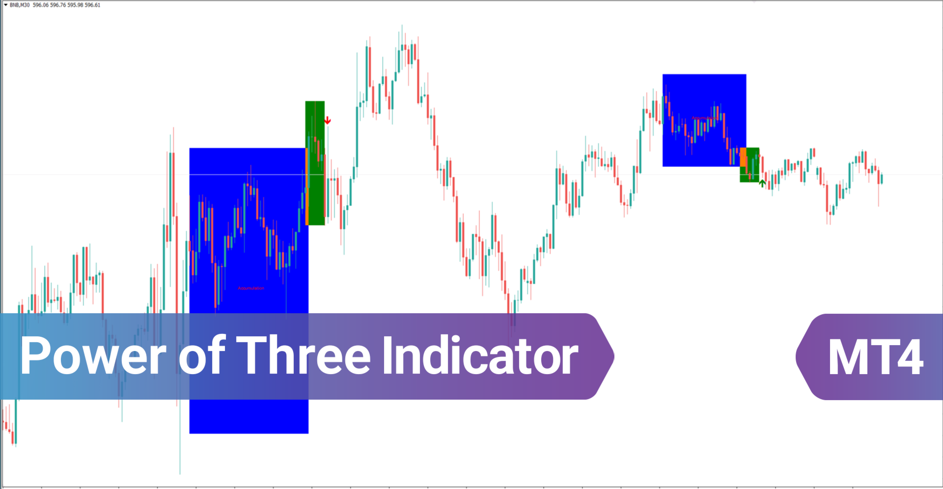 Power of Three ICT Indicator SMC MT4 | Buy Trading Indicator for MetaTrader 4