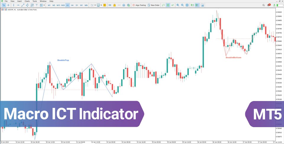 Macro ICT Indicator MT5 | Free Download Trading Indicator for MetaTrader 5