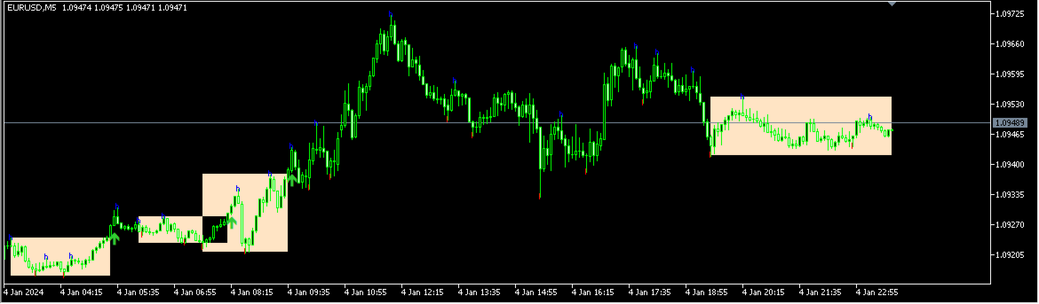 Multi Strategy Ranges Indicator MT5 | Free Download Trading Indicator ...