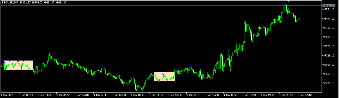 Multi Strategy Ranges Indicator MT5 | 免费下载 技术指标用于 MetaTrader 5