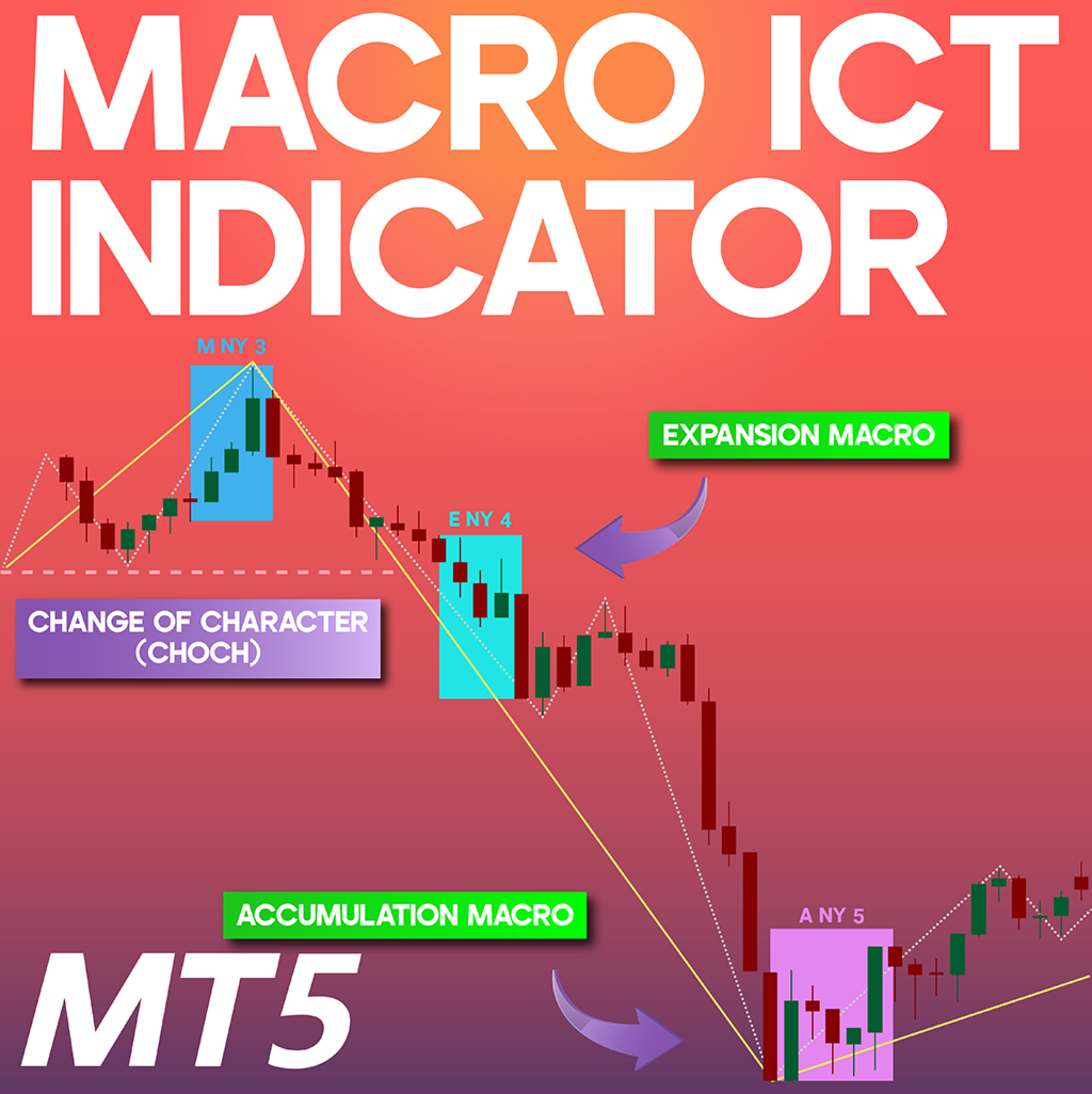 Macro ICT Indicator MT5 | Free Download Trading Indicator for MetaTrader 5