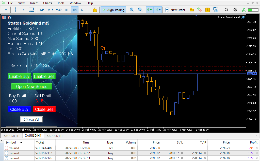 Comments | Stratos Goldwind mt5 | Free Download Trading Robot (Expert Advisor) for MetaTrader 5