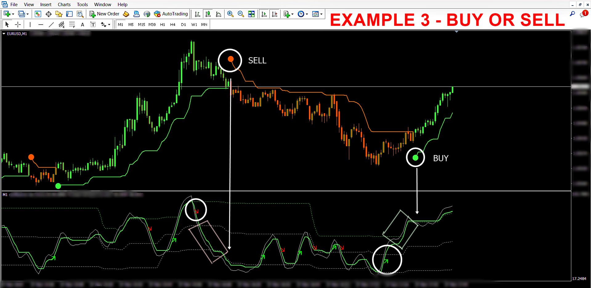 Buy Sell Breakout Indicator With Confluence | Free Download Trading Indicator for MetaTrader 4