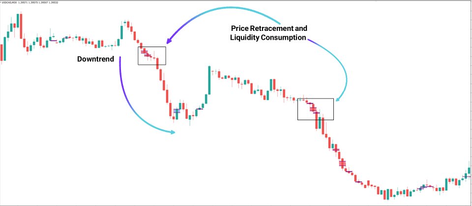 Implied Fair Value Gap ICT Indicator MT4 | Free Download Trading Indicator for MetaTrader 4
