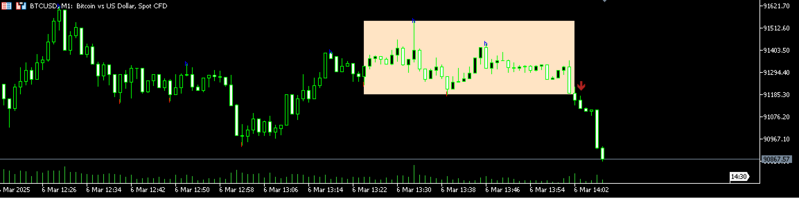 Multi Strategy Ranges Indicator MT5 | Free Download Trading Indicator ...