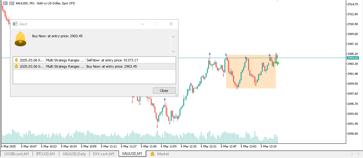 Multi Strategy Ranges Indicator MT5 | Free Download Trading Indicator ...