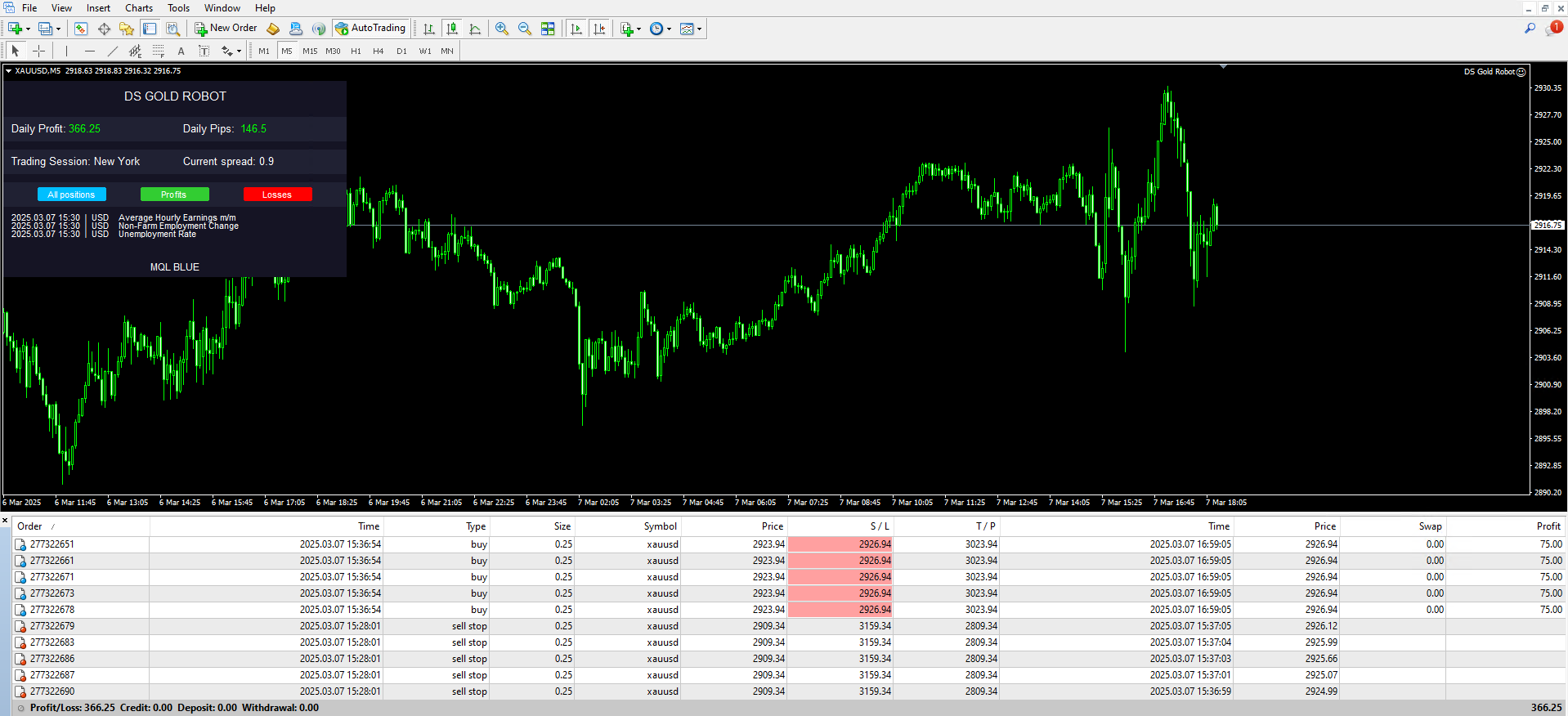 Comments | DS Gold Robot MT4 | Buy Trading Robot (Expert Advisor) for ...