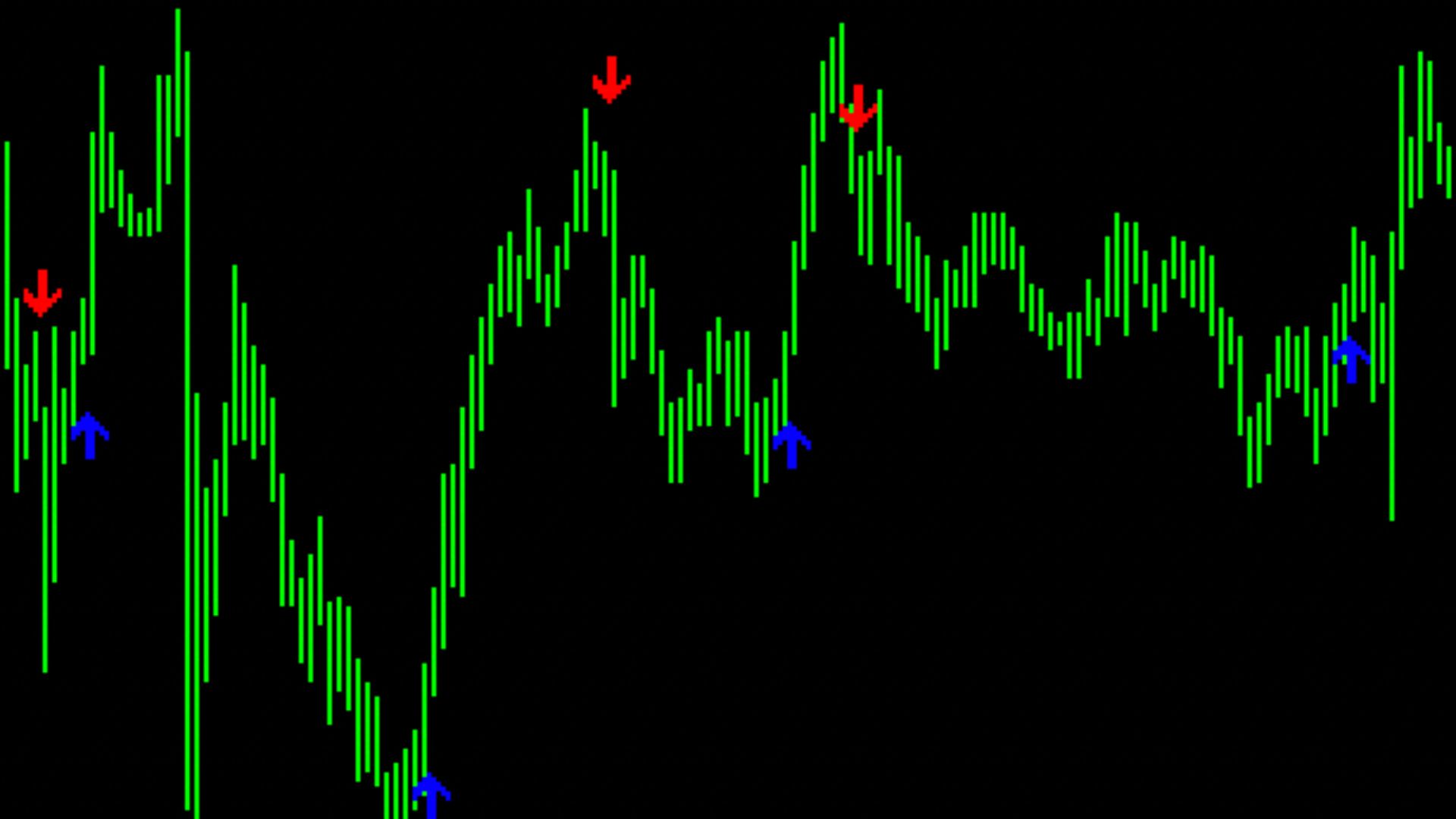 Opanda | Buy Trading Indicator for MetaTrader 4
