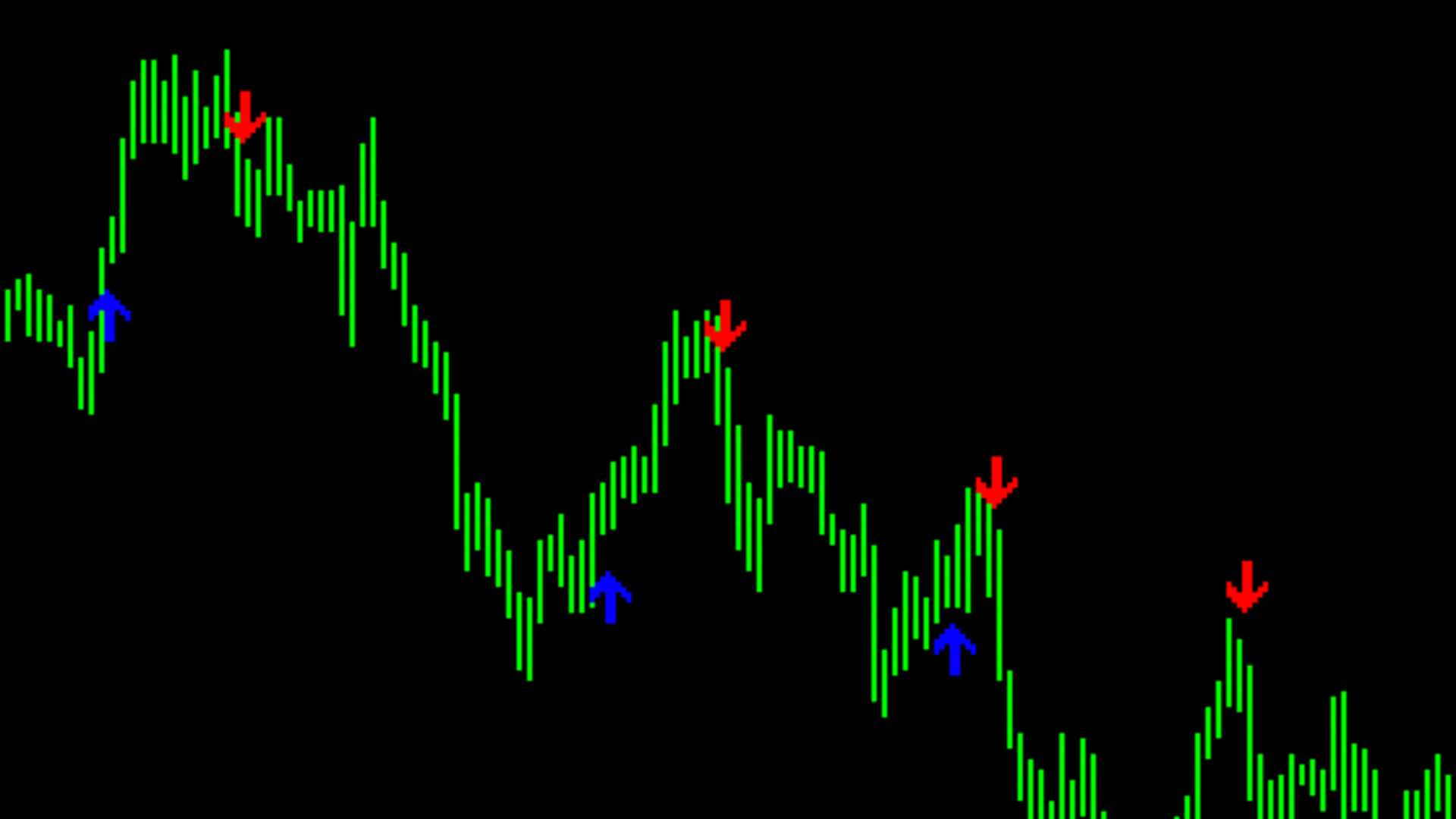 Opanda | Buy Trading Indicator for MetaTrader 4