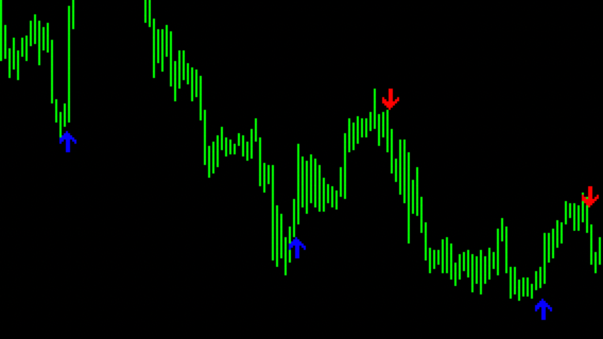 Opanda | Buy Trading Indicator for MetaTrader 4