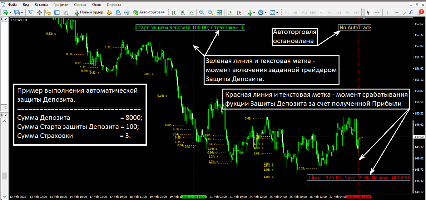 Automatic trading system Sys1v5 | Buy Trading Robot (Expert Advisor ...