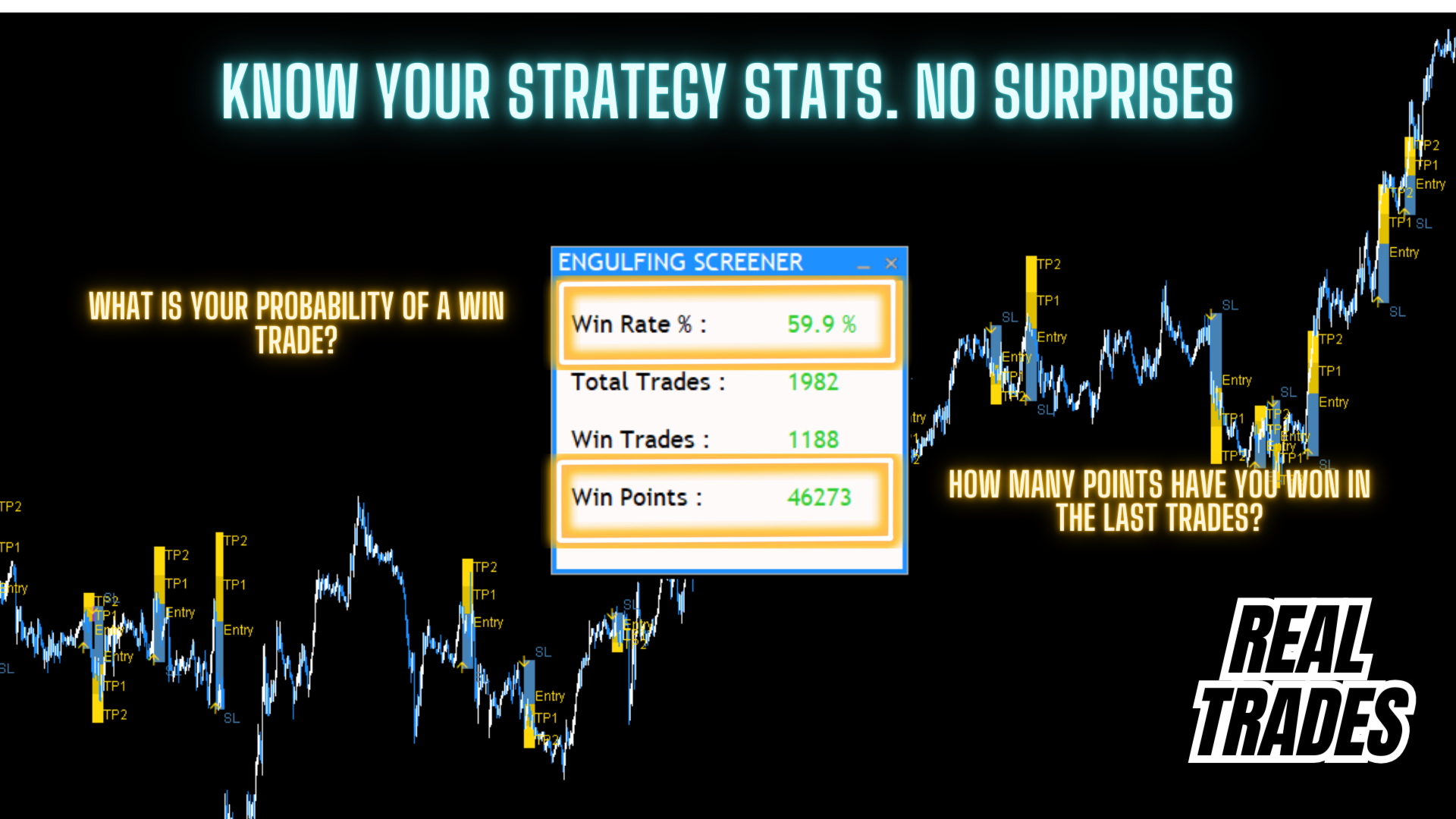 Engulfing Pro Trader | Free Download Trading Indicator for MetaTrader 5