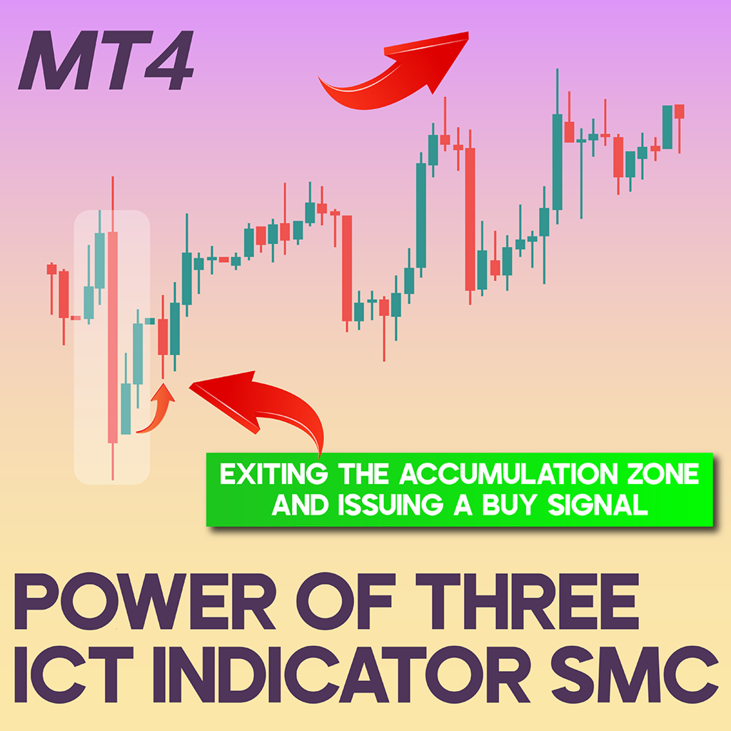 Power of Three ICT Indicator SMC MT4 | Buy Trading Indicator for MetaTrader 4