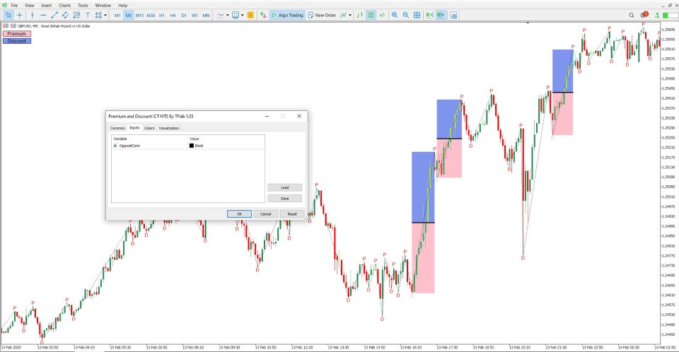 Premium and Discount ICT Indicator MT5 | Buy Trading Indicator for MetaTrader 5