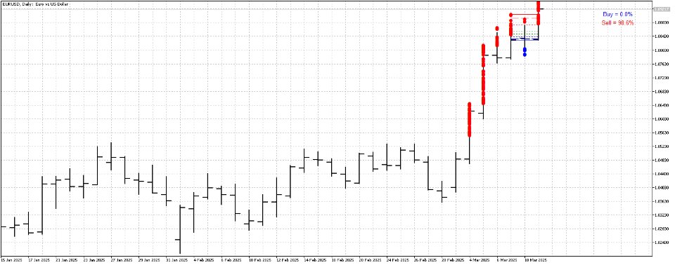 AIS Important Levels MT4 | Buy Trading Indicator for MetaTrader 4