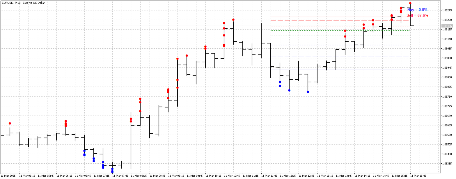 AIS Important Levels MT4 | Buy Trading Indicator for MetaTrader 4