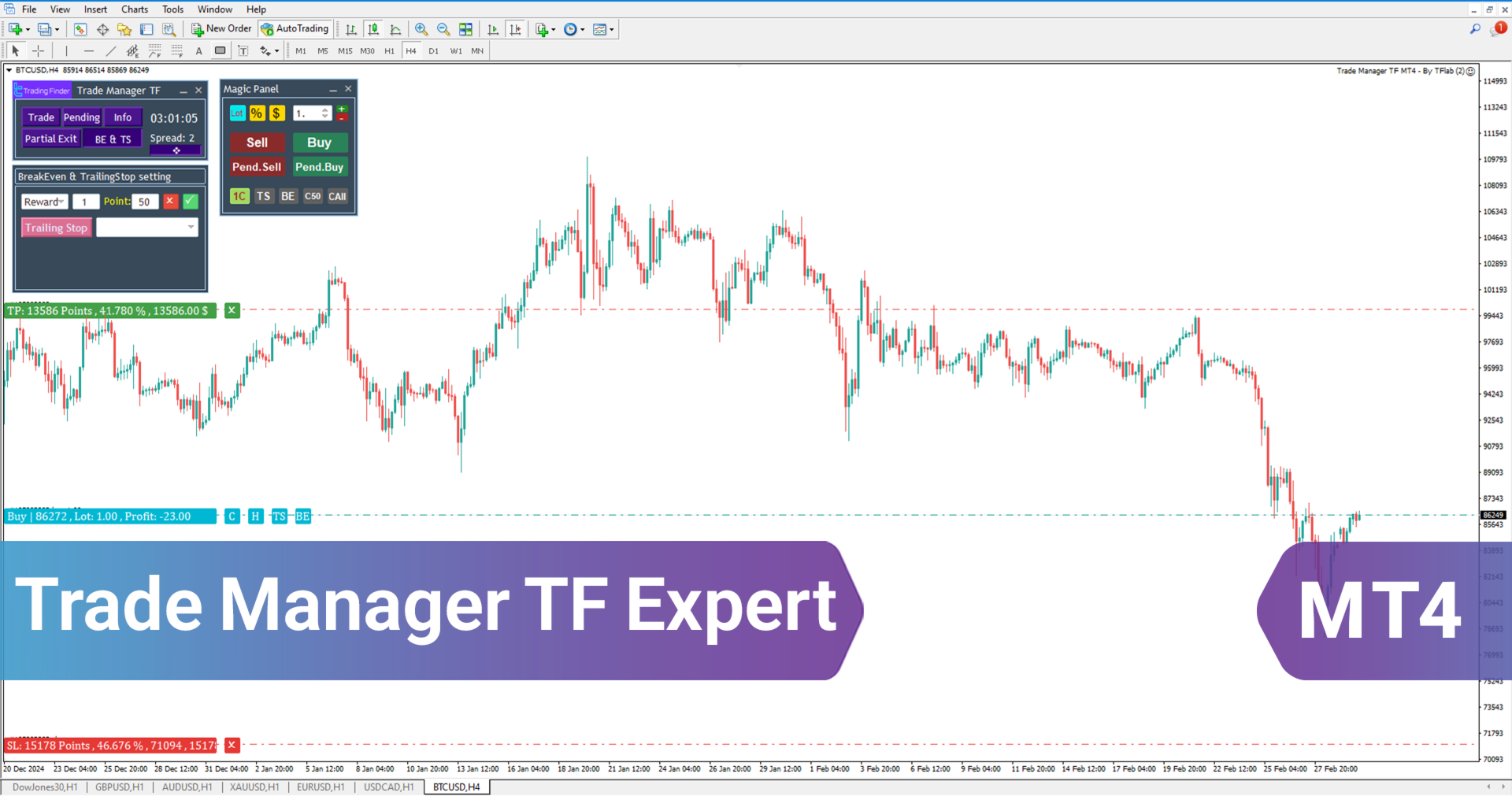 Trade Manager TF Expert MT4 | Free Download Trading Utility for MetaTrader 4