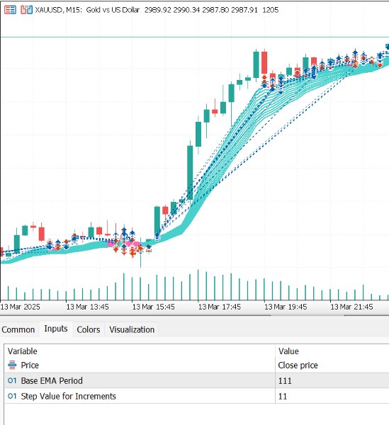Multi RSI Adaptive EMA | Free Download Trading Indicator for MetaTrader 5
