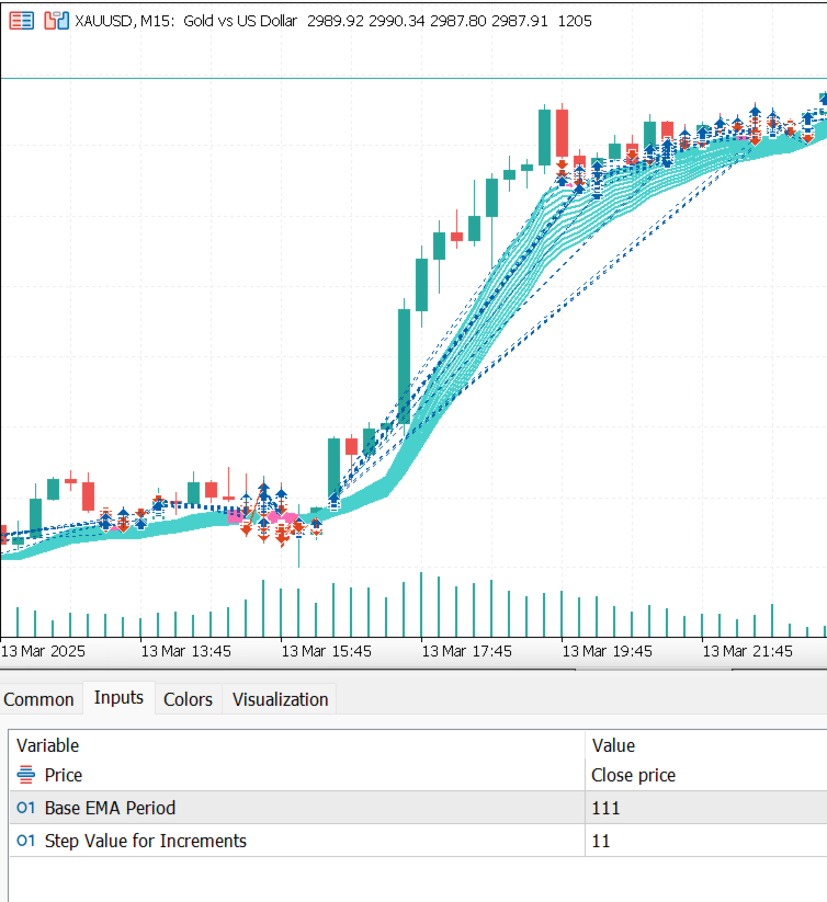 Multi RSI Adaptive EMA | Free Download Trading Indicator for MetaTrader 5