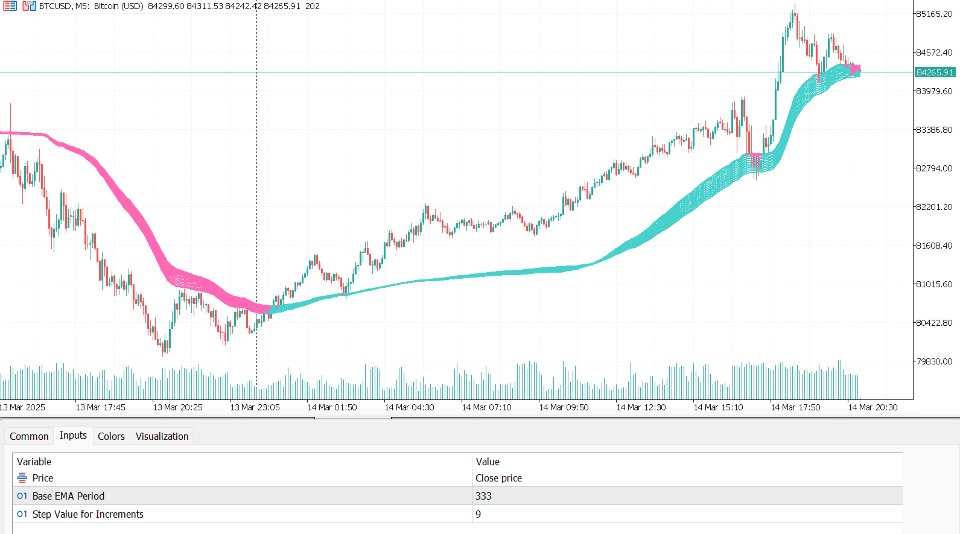 Multi RSI Adaptive EMA | Free Download Trading Indicator for MetaTrader 5