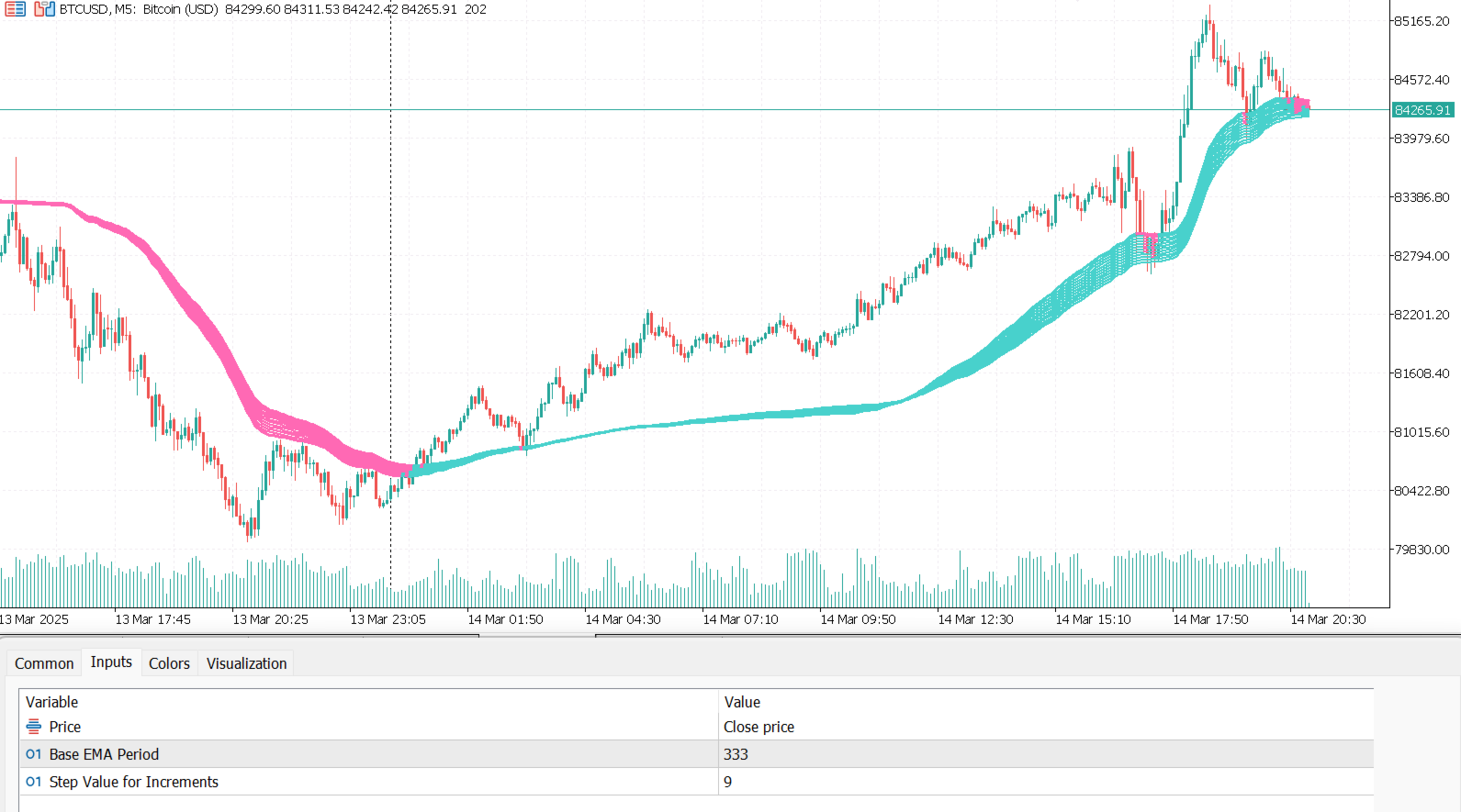 Multi RSI Adaptive EMA | Free Download Trading Indicator for MetaTrader 5