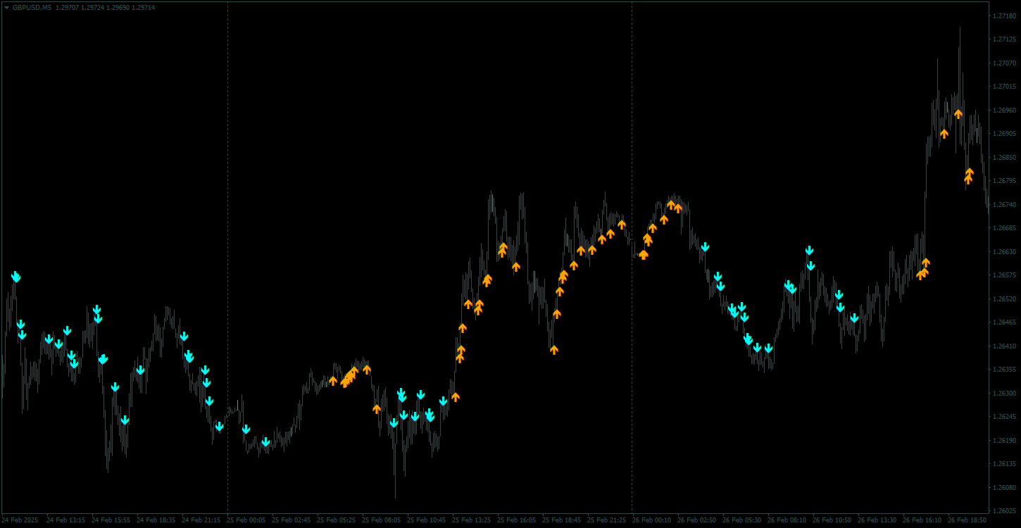 Buy the 'Arrows Pointers' Technical Indicator for MetaTrader 4 in ...