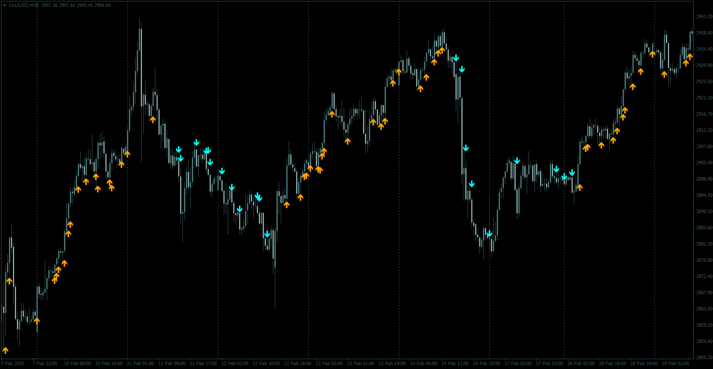 Buy the 'Arrows Pointers' Technical Indicator for MetaTrader 4 in ...