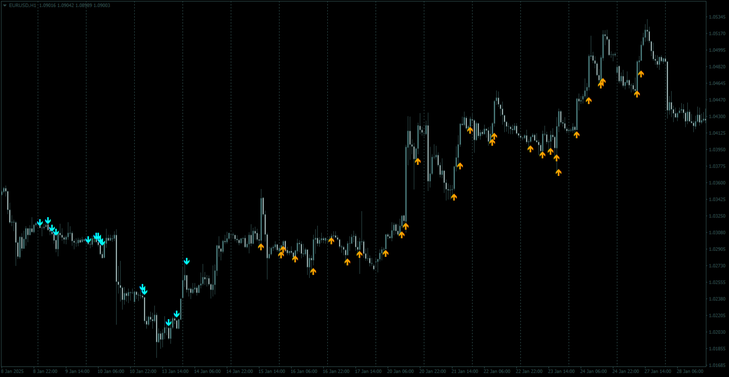 Buy the 'Arrows Pointers' Technical Indicator for MetaTrader 4 in ...