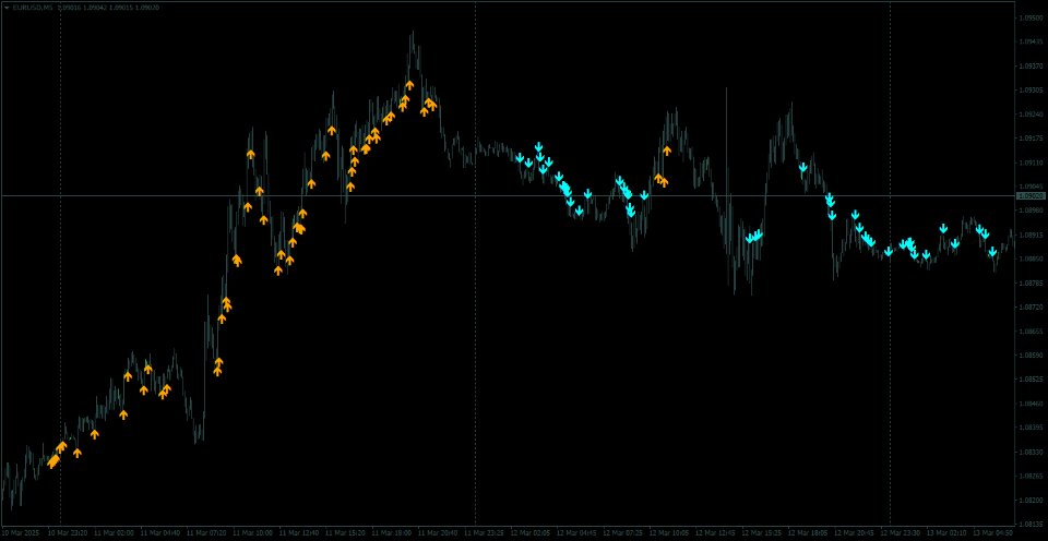 Buy the 'Arrows Pointers' Technical Indicator for MetaTrader 4 in ...