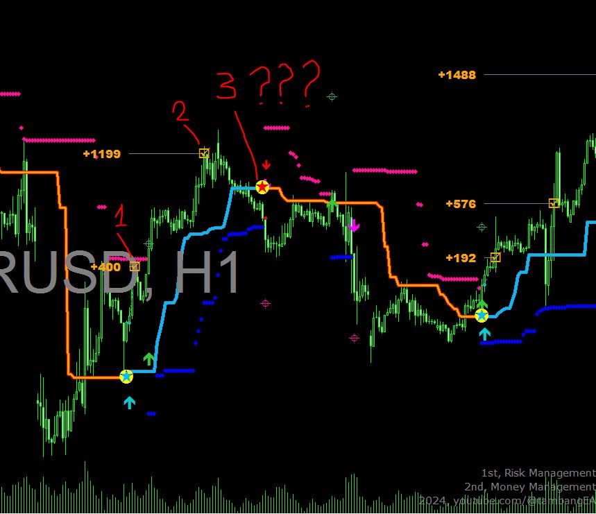 Comments | TrendLine PRO MT5 | Buy Trading Indicator for MetaTrader 5