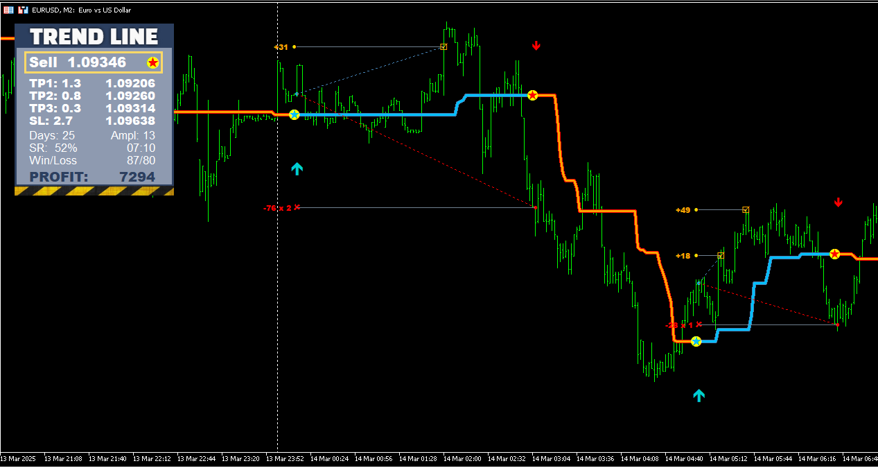 Comments | TrendLine PRO MT5 | Buy Trading Indicator for MetaTrader 5