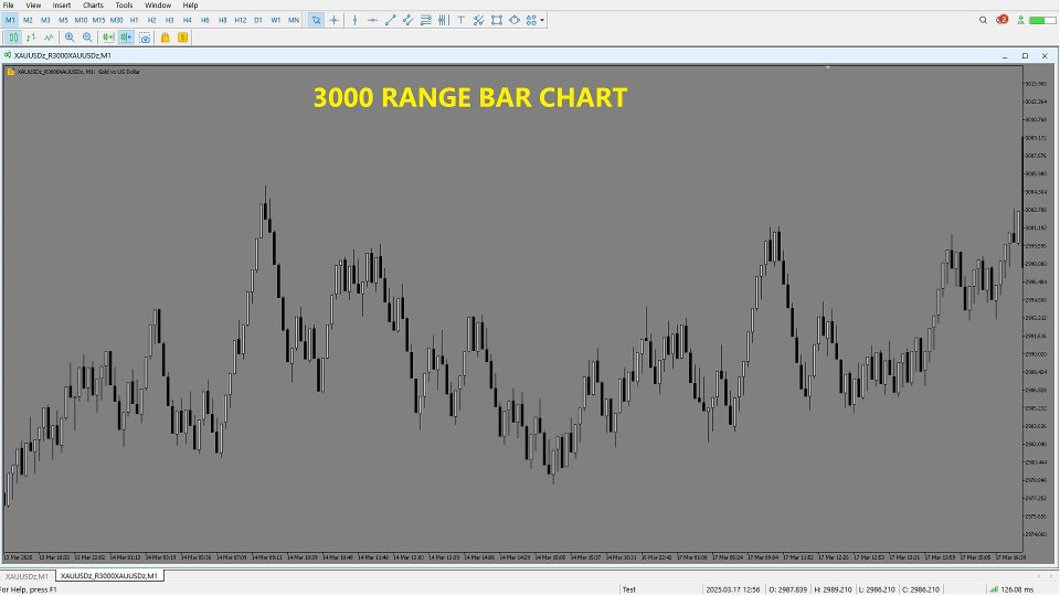 Tick and Range Bars Generator | 购买 交易工具 用于 MetaTrader 5