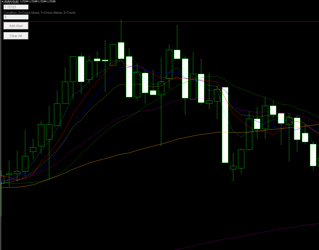 Chart Price Alerts EA MT5 | Free Download Trading Utility for MetaTrader 5