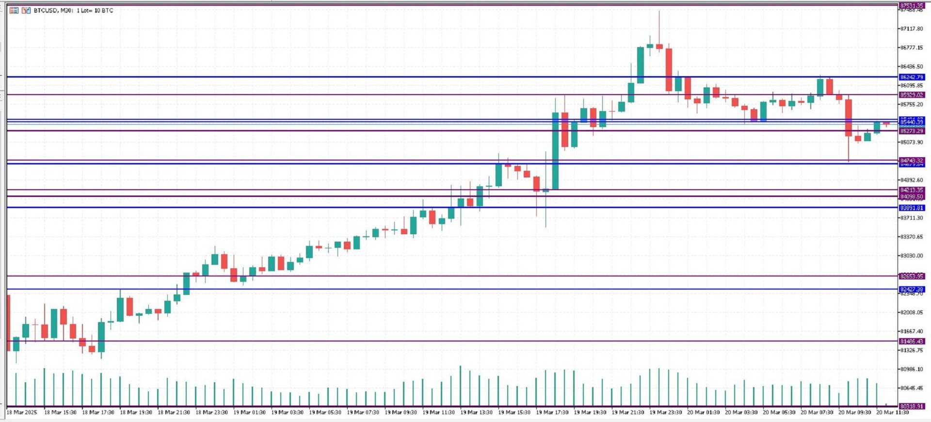 Fibo Pivot Matrix Indicator | Free Download Trading Indicator for ...