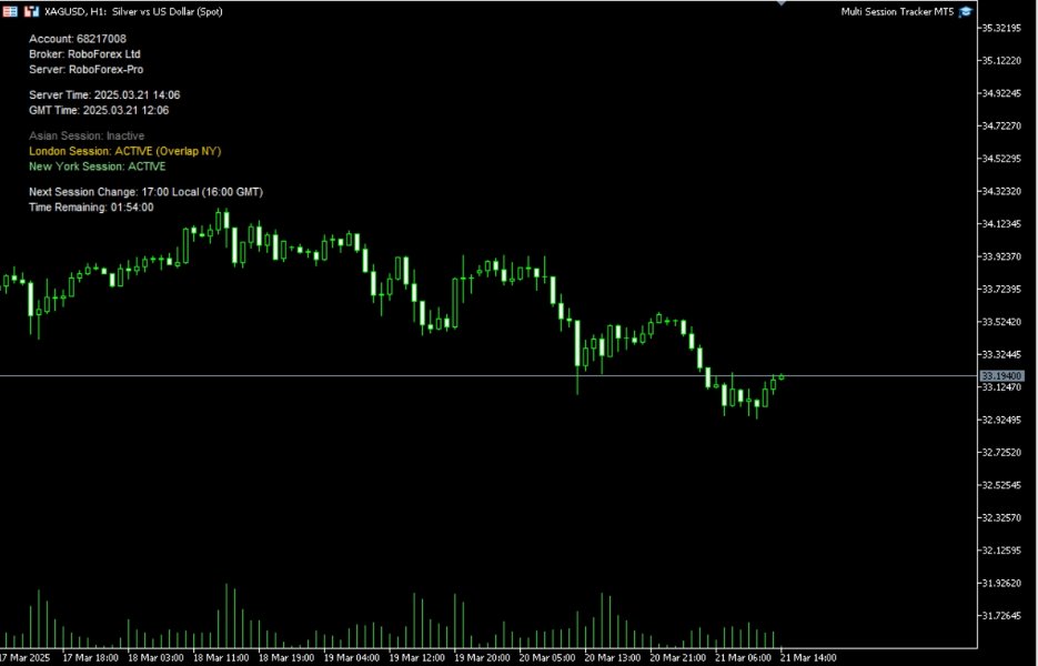 Multi Session Tracker | Buy Trading Utility for MetaTrader 4