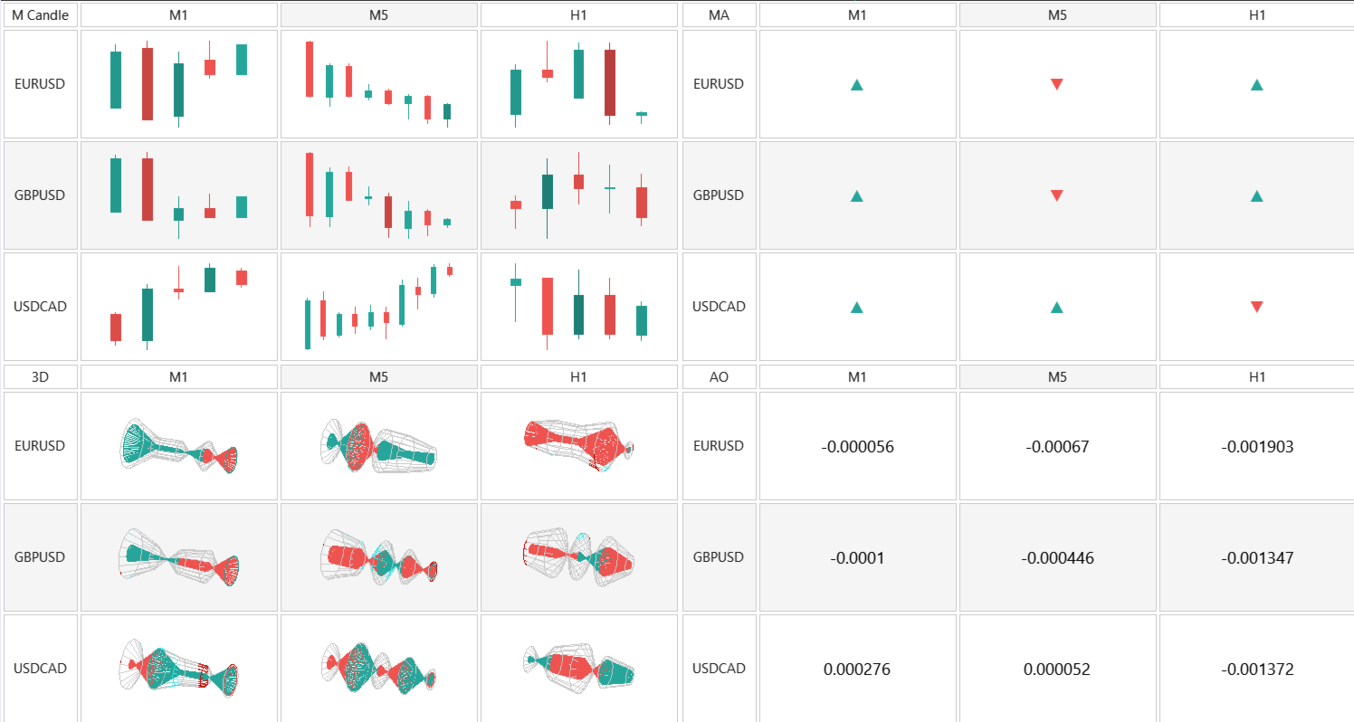 MultiVision Dashboard | Free Download Trading Indicator for MetaTrader 5