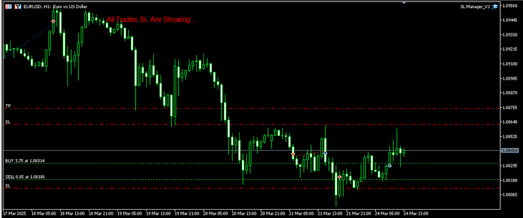 SL Manager | Buy Trading Utility for MetaTrader 5