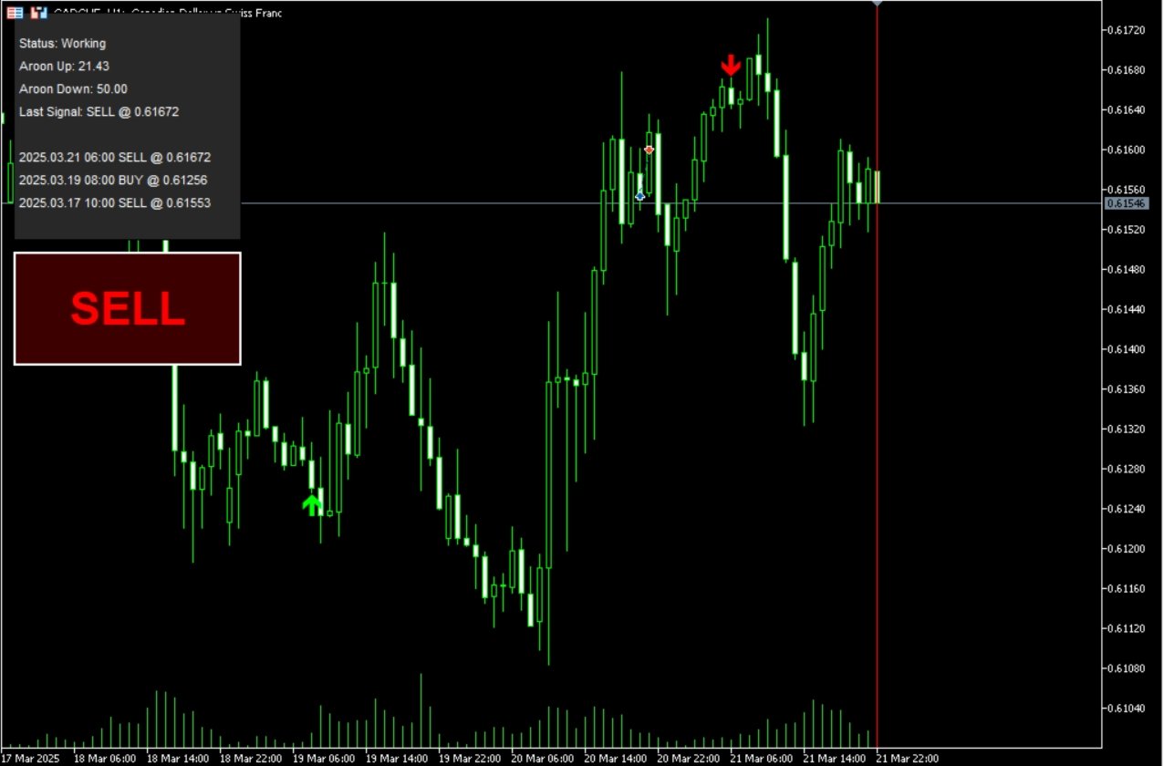 Visual Aroon Directional Shift Indicator | Buy Trading Indicator for ...