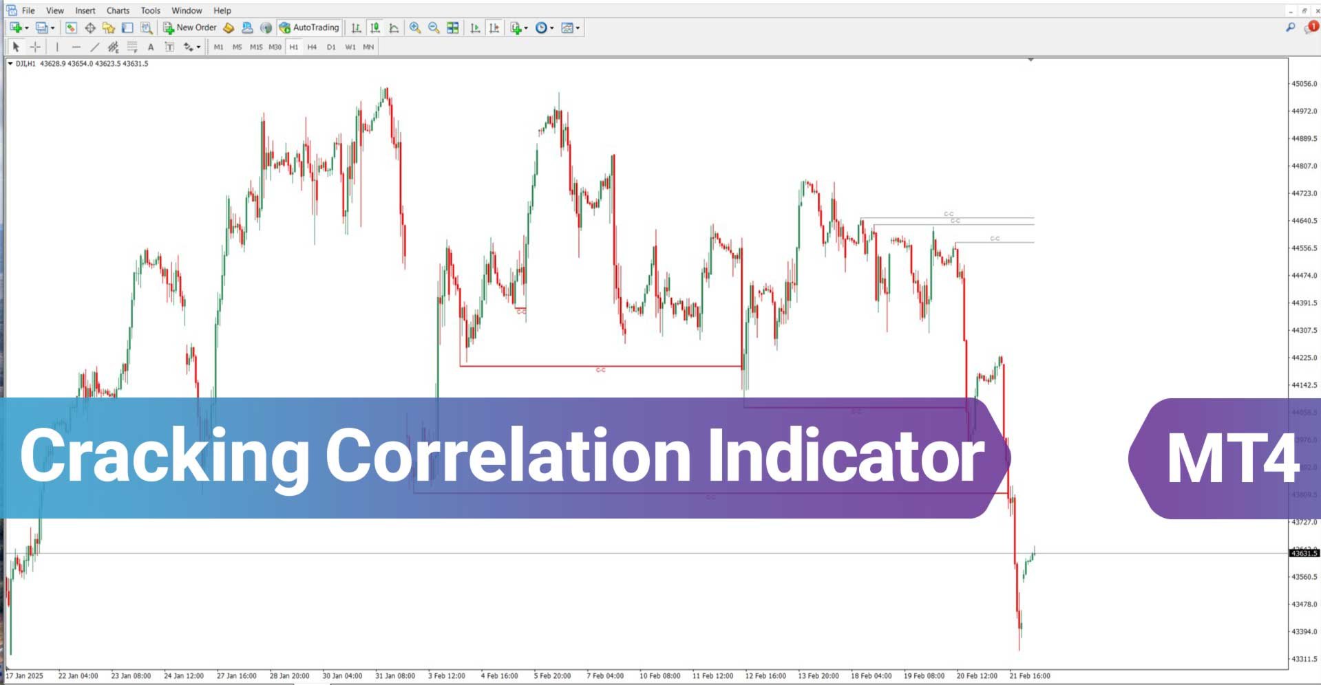 Cracking Correlation ICT Indicator MT4 | Free Download Trading Indicator for MetaTrader 4