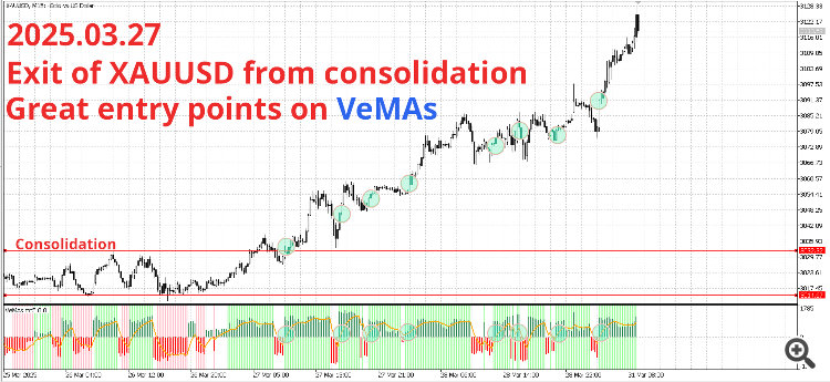 Comments | VeMAs mt4 | Buy Trading Indicator for MetaTrader 4