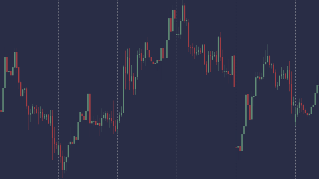 Better Period Separators MT5 | Free Download Trading Indicator for MetaTrader 5