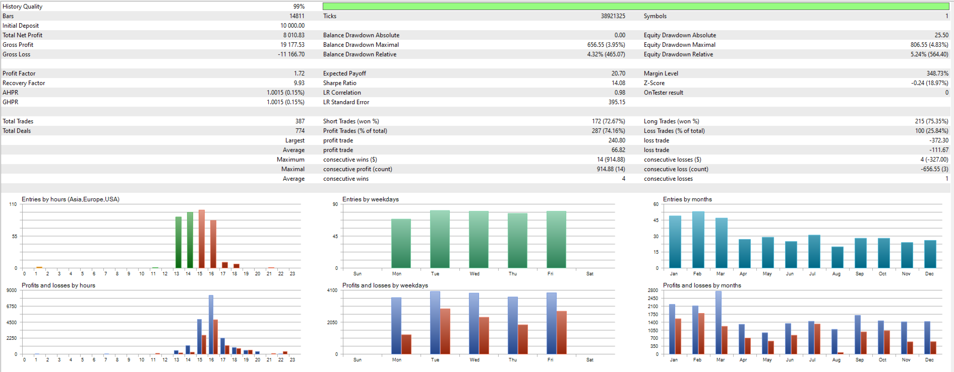 Expert Time Range | Free Download Trading Robot (Expert Advisor) for ...