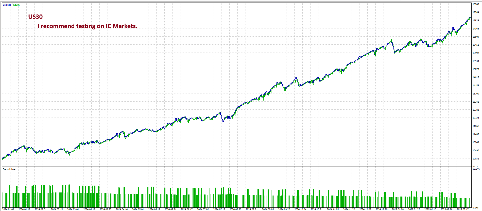 Expert Time Range | Free Download Trading Robot (Expert Advisor) for ...