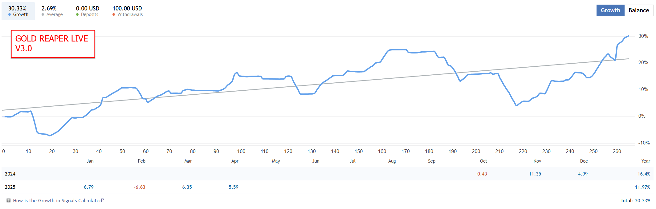 Comments | The Gold Reaper MT5 | Buy Trading Robot (Expert Advisor) for ...