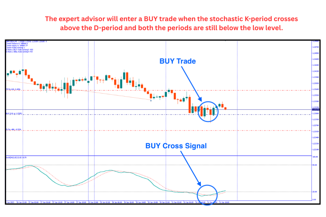 Simple Stochastic MT5 EA | Buy Trading Robot (Expert Advisor) for MetaTrader 5