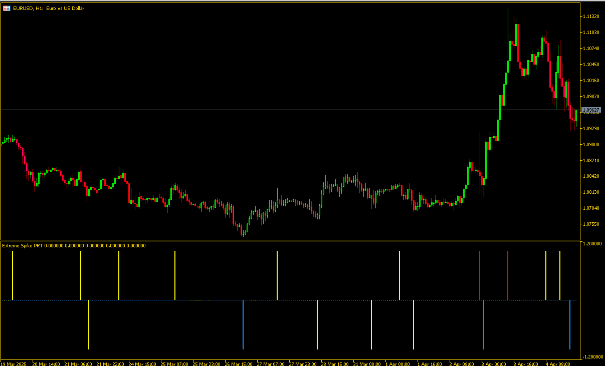 Universal Arrow EA MT5 | Buy Trading Utility for MetaTrader 5