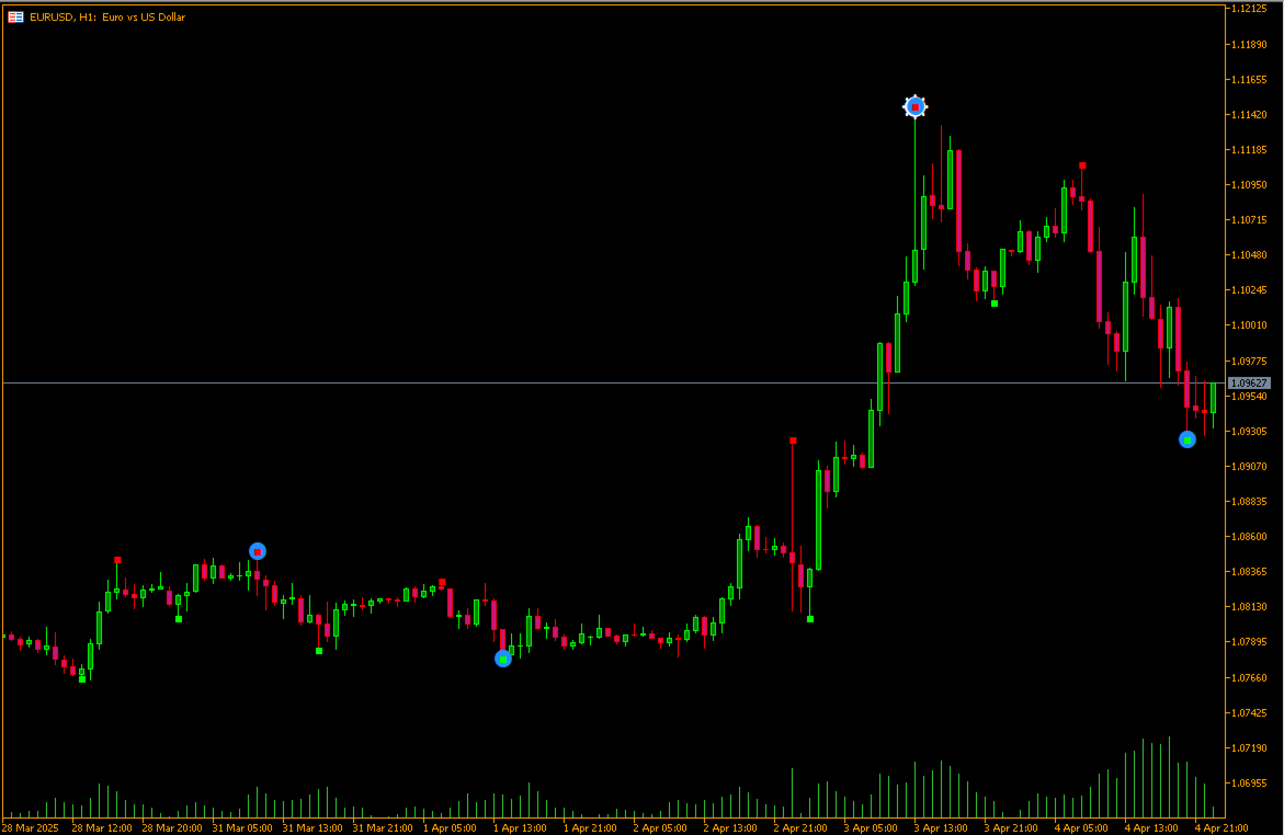 Universal Arrow EA MT5 | Buy Trading Utility for MetaTrader 5