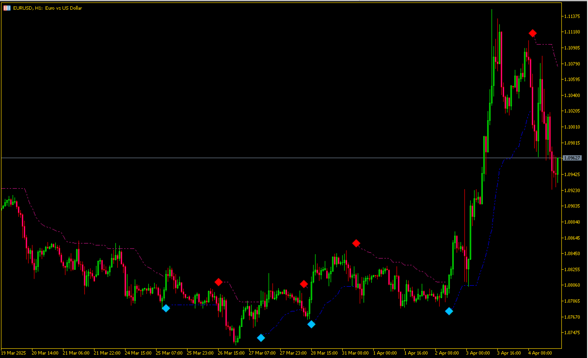 Universal Arrow EA MT5 | Buy Trading Utility for MetaTrader 5
