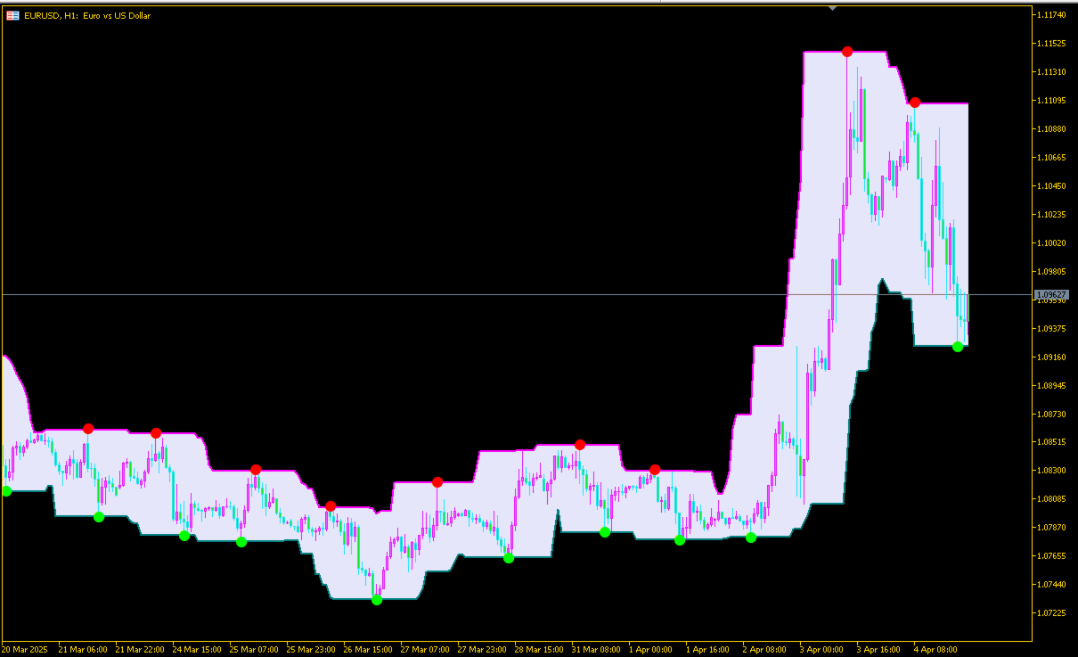 Universal Arrow EA MT5 | Buy Trading Utility for MetaTrader 5