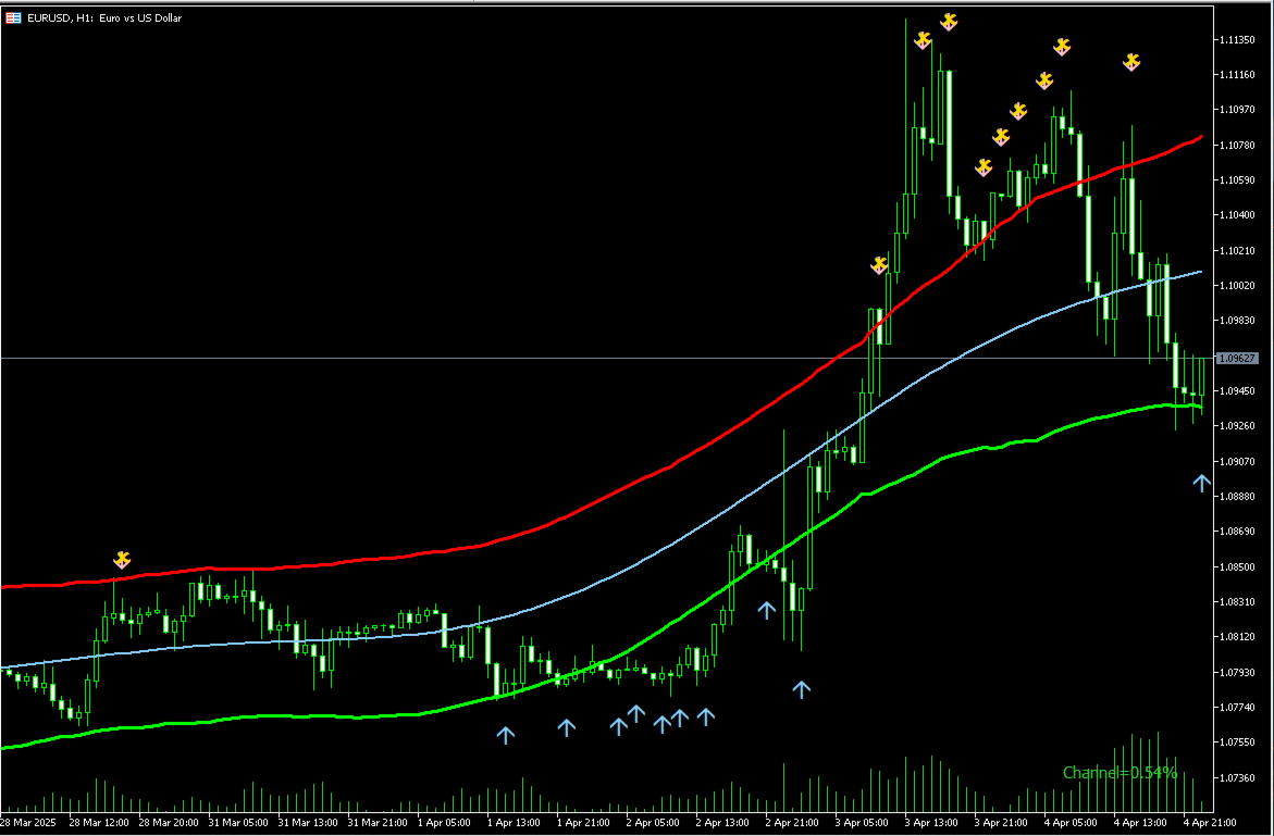 Universal Arrow EA MT5 | Buy Trading Utility for MetaTrader 5